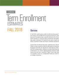 Current Term Enrollment Estimates