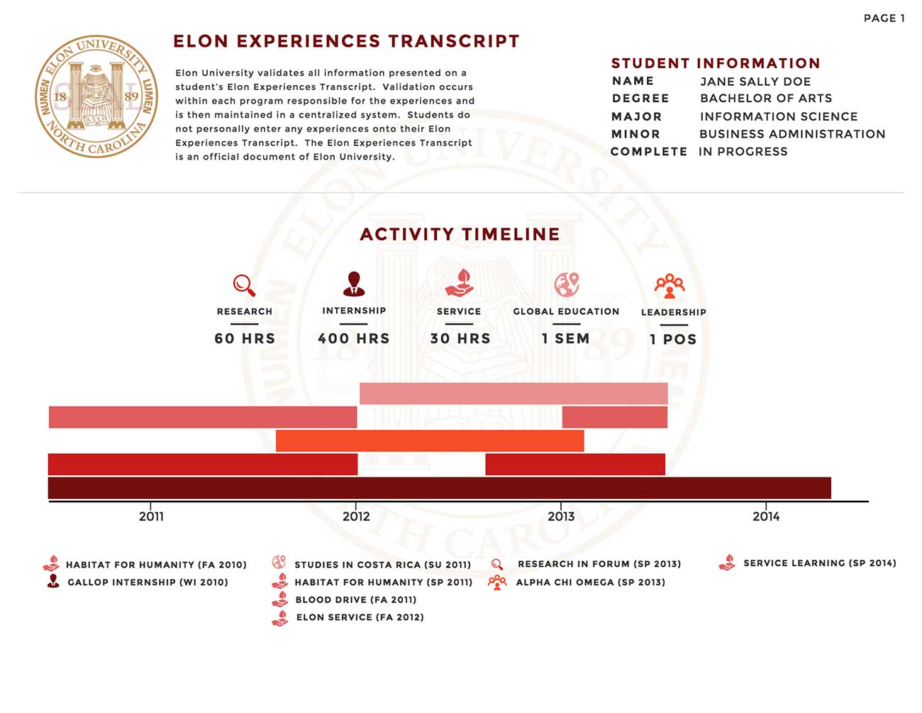Examples of new-look transcripts | Web extra from Focus magazine